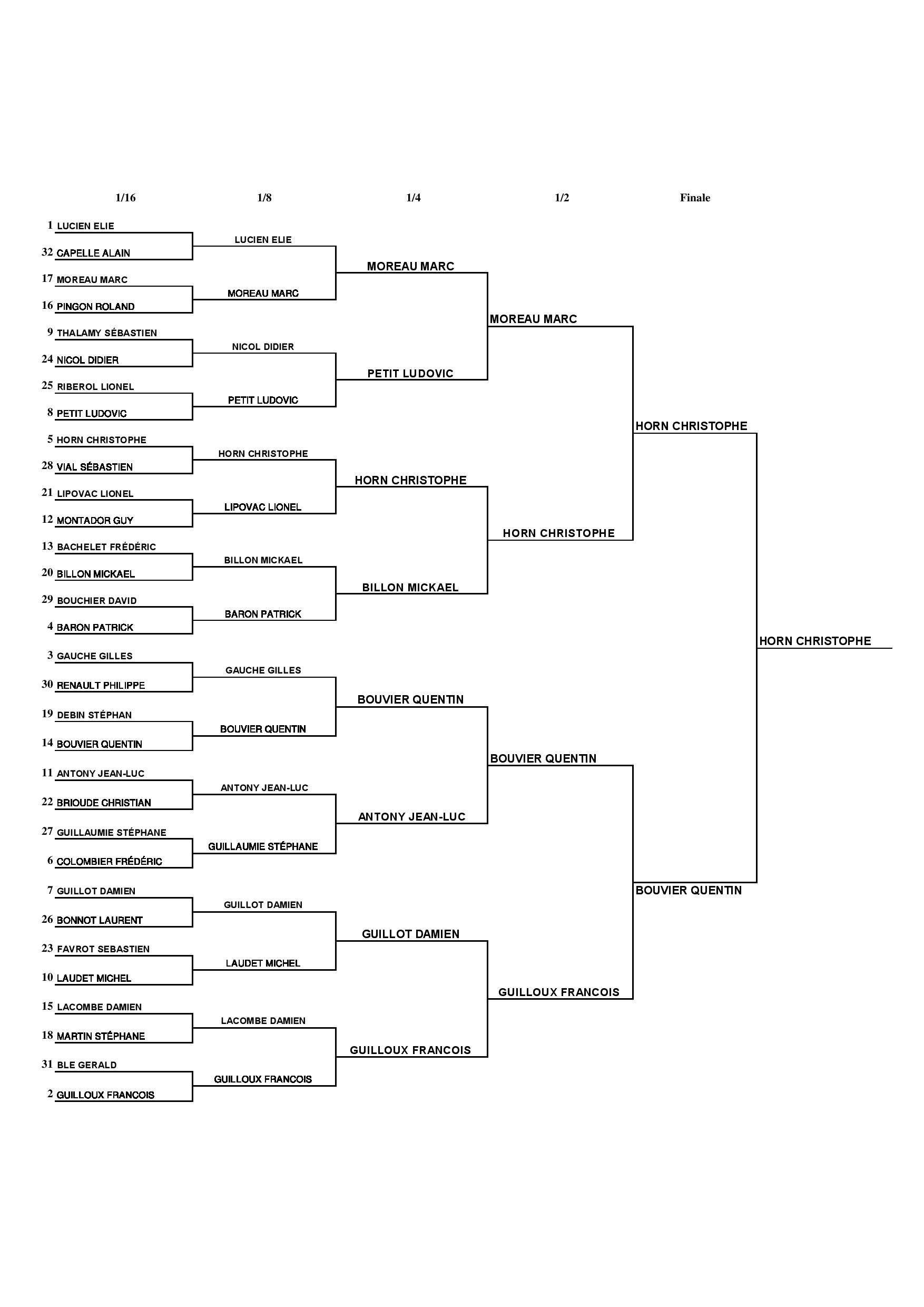 novembre | 2015 | Comité de Petanque de la Nievre